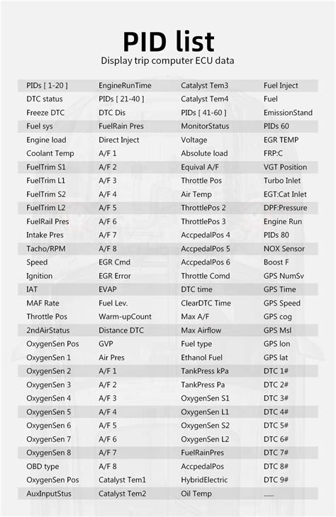 P Car OBD Gauge OBD GPS Car Smart Digital Meter