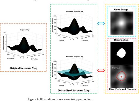 Figure 1 From Improved Fully Convolutional Siamese Networks For Visual Object Tracking Based On