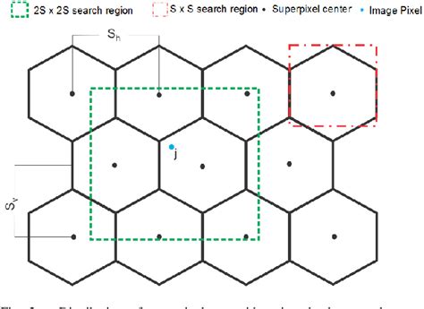 Figure 2 From Simple Nonlinear Iterative Temporal Clustering Semantic