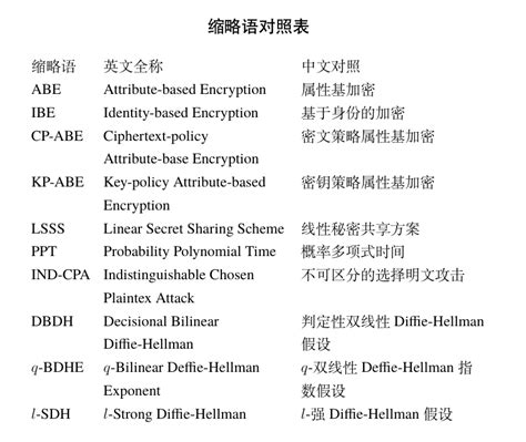 符号对照表标题与列表之间的间距过大 · Note286 Xduts · Discussion 84 · Github