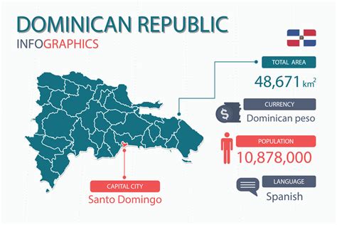 Elementos Infográficos Del Mapa De República Dominicana Con áreas