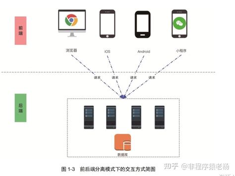 如何正确理解前后端分离 知乎