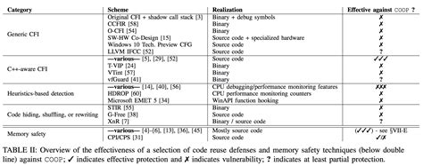 Counterfeit Object Oriented Programming 氷 菓