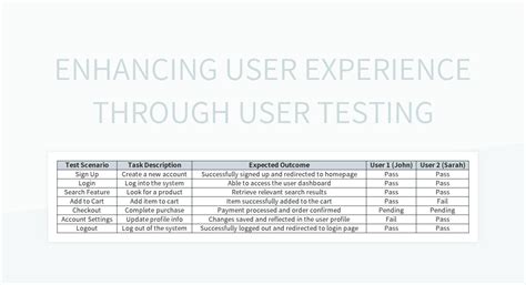 Enhancing User Experience Through User Testing Excel Template And