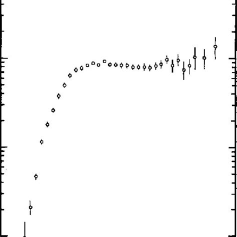 Block Diagram Of Electronics Circuit For Tof Measurement Download Scientific Diagram