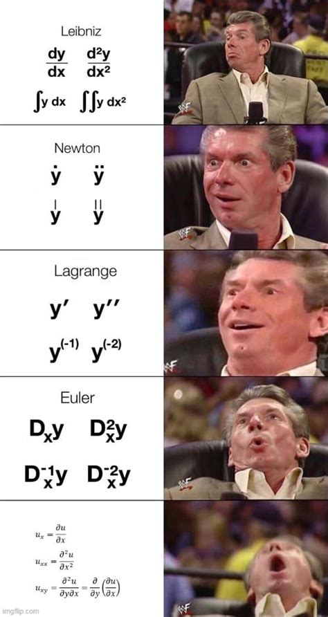 The Most Elegant Calculus Notations Notation For Differentiation