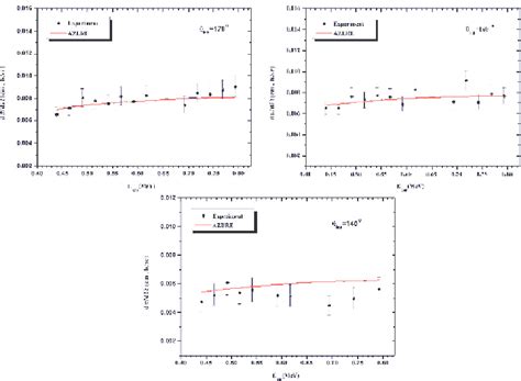 R Matrix Calculations With Azure 3 Showing An Excellent Agreement Download Scientific