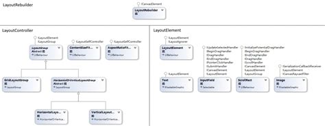 chai s blog 【ugui源码分析】七、layoutsystem布局系统