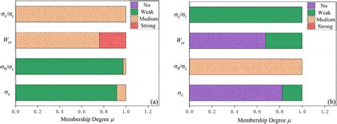 Distribution Of Single Index Measures Of Samples 12 And 27 A Single Download Scientific
