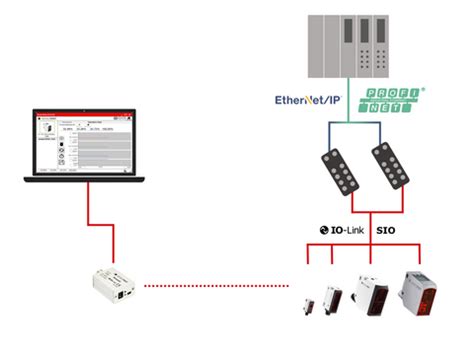 Sensors With IO Link SensoPart