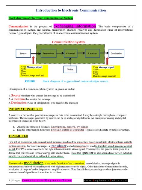 Communication System Engineerstutor Pdf Communications System Signal To Noise Ratio