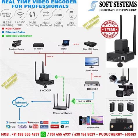 soft systems h 264 and h 265 on camera mount 1080p60 full hd hdmi ip