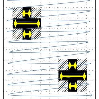 The Representation Of Algorithm A5 Process A Find Groups And Their Download Scientific