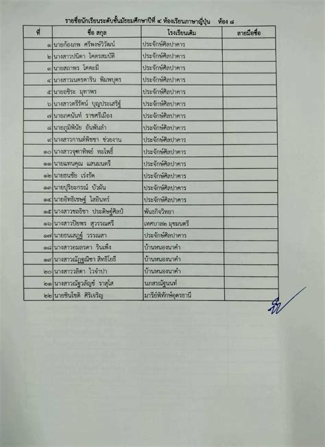 กลุ่มบริหารวิ กลุ่มบริหารวิชาการ โรงเรียนประจักษ์ศิลปาคาร