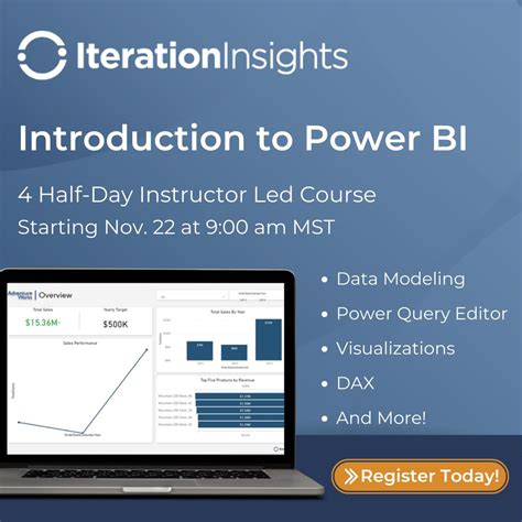 Iteration Insights On Linkedin Powerbi Data Training Powerqueryeditor Datamodeling
