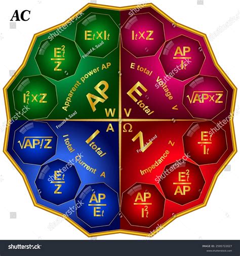 Ohms Law We Can Calculate Voltage Stock Vector Royalty Free