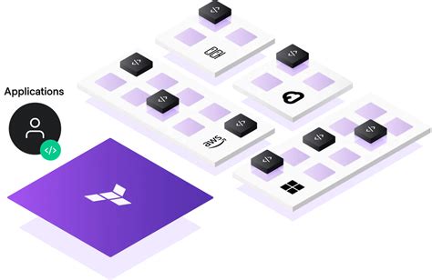 9 Best Infrastructure As Code Tools For 2025