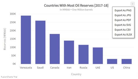 Exporting Chart Data Fusioncharts