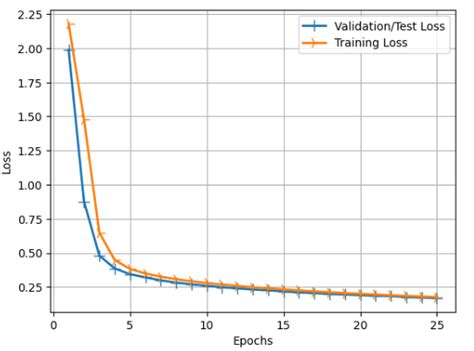Cnn 21 Building Cnns In Tensorflow With Keras 3