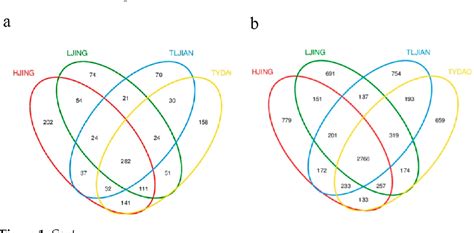 Figure 1 From Integrated Analysis Of Metatranscriptome And Amplicon