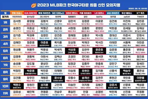 최종 모의지명 간략후기 Mlbpark