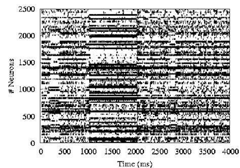 a spike raster plot showing the dynamics of an artificial snn erratic download scientific