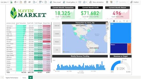 Laxmi Kant Tripathi On Linkedin Dataanalytics Powerbi Datavisualization