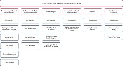 Quality Assurance Qa Engineering Roles Responsibilities Skills And