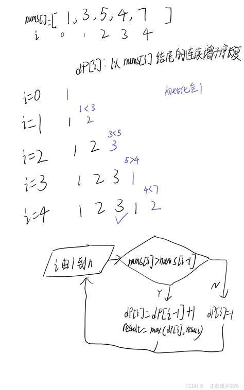 Leecode647最长连续递增序列 Csdn博客