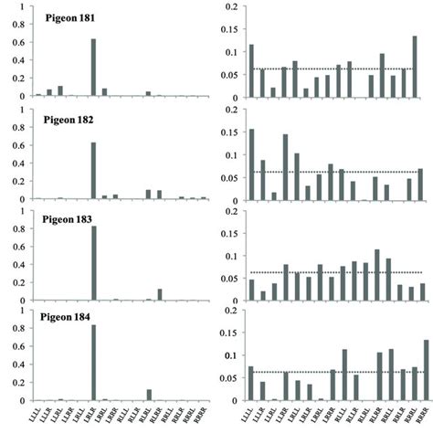 Results Of Extinction Test In Experiment 1 For Individual Subjects