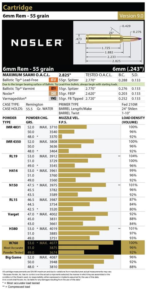 6mm Remington Load Data