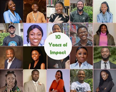 Ahmed Abubakar Posted On Linkedin