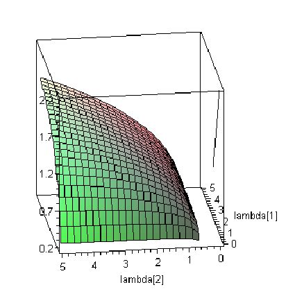 Output level q of x producers with specific values of λ 1 and λ 2 Download Scientific Diagram