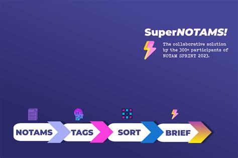 We Did It Notams Solved By 300 People Fixing Notams