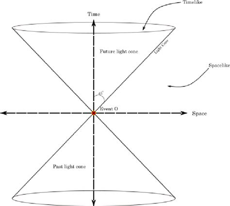 Figure 1 From Recent Advances In Inflation Semantic Scholar