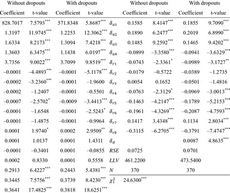 Cost Function Estimates Download Table