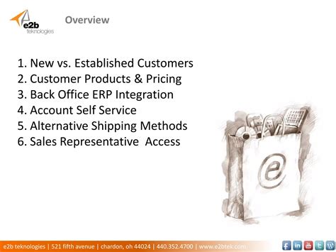 Anytime Commerce Ecommerce Storefront Software For Your B2b Pptx