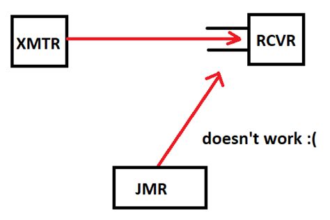 How Does Radio Jamming Work