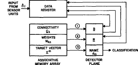 Figure 7 From An Associative Parallel Processor With Application To