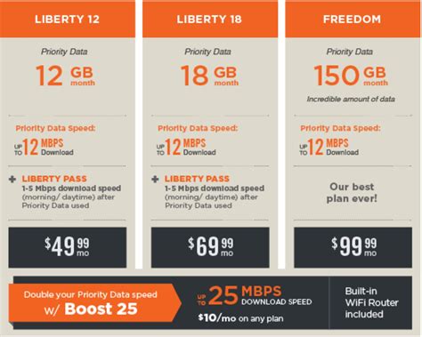GB Monthly Data For Under