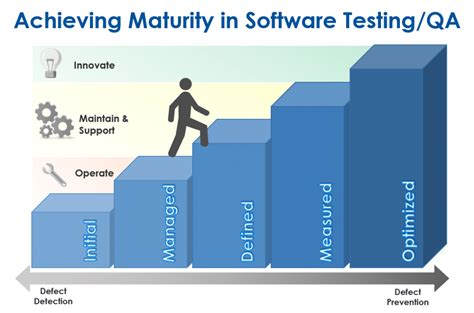 Software Testing Master Chaos With Quality Exit Criteria