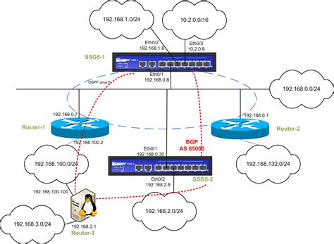 Using Fedora 9 As An Ospf Bgp Router Quagga Zebra And Set Up Bgp