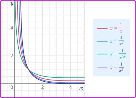 Directly Proportional Graph Math Steps Examples And Questions