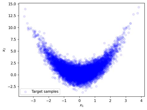 Transport Map From Samples MParT Documentation