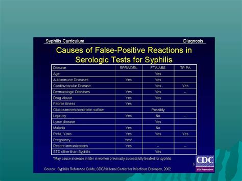 Syphilis In Pregnancy Finalversion Ppt