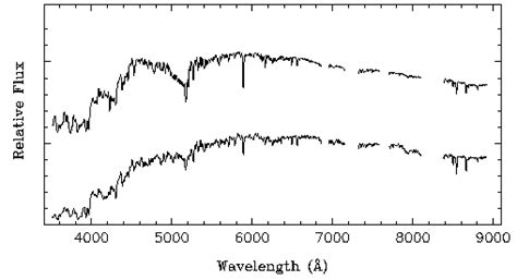 Spectral Classification Of Stars