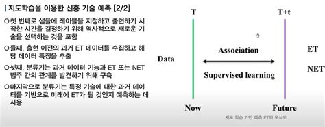 [논문리뷰] forecasting emerging technologies using data augmentation and