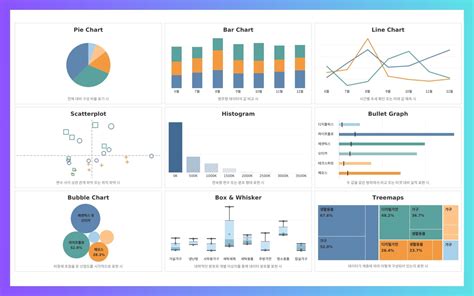 대시 보드 의외로 모르는 대시보드 디자인 방법 I 이랜서 블로그 대시 보드 의외로 모르는 대시보드 디자인 방법 I 이랜서 블로그