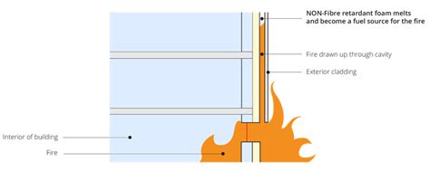 Building Cladding Responsibility Remedial Building Services