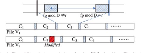 Figure 1 From The Design Of Fast Content Defined Chunking For Data Deduplication Based Storage